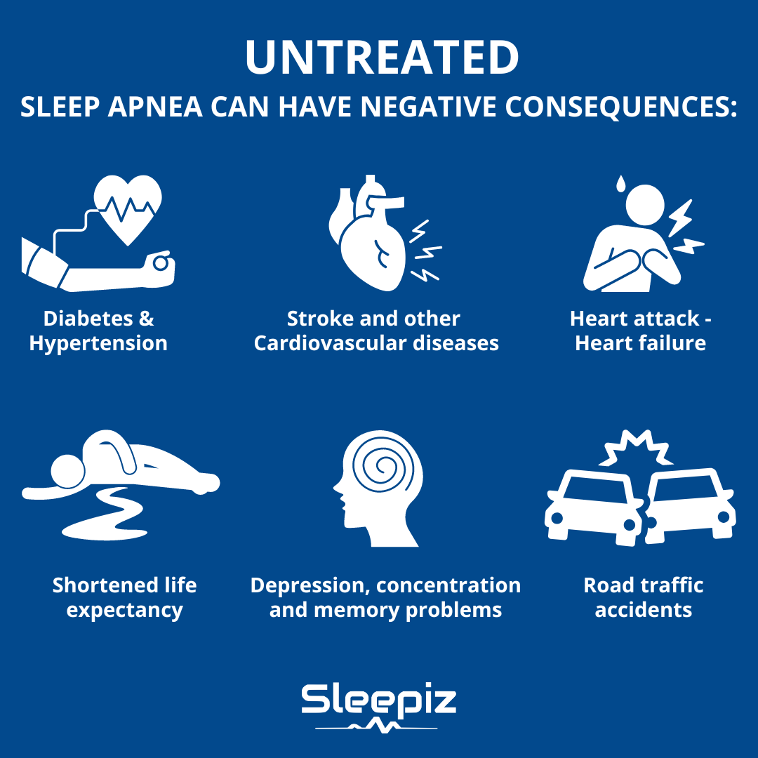 Schlafapnoe: Diagnose und Behandlungsmöglichkeiten | Sleepiz.com